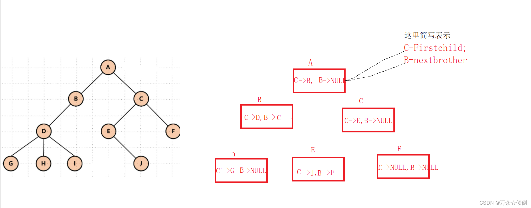 数据结构之初识树-阿里云开发者社区