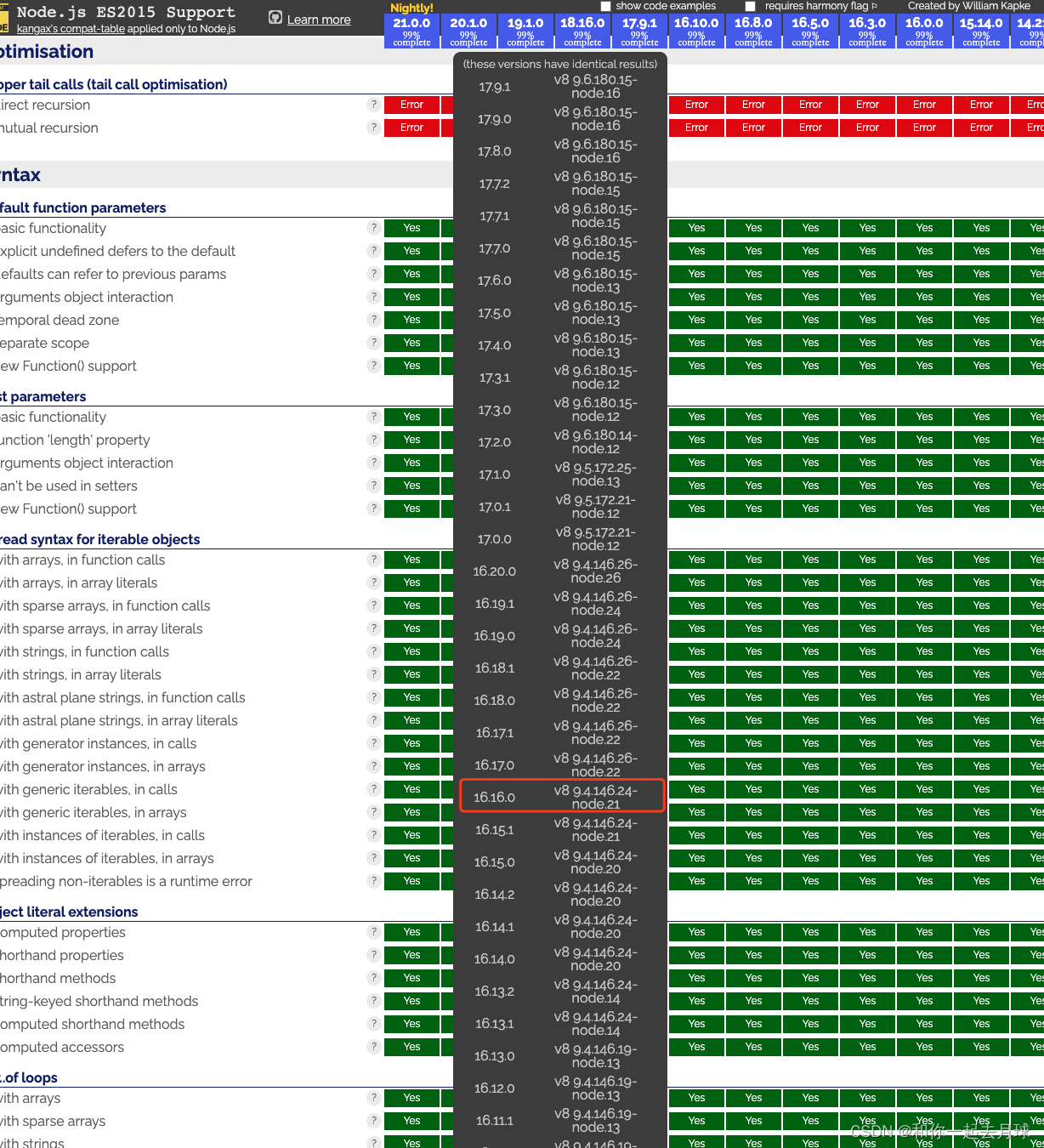 Node.js对ES6 及更高版本的支持-阿里云开发者社区