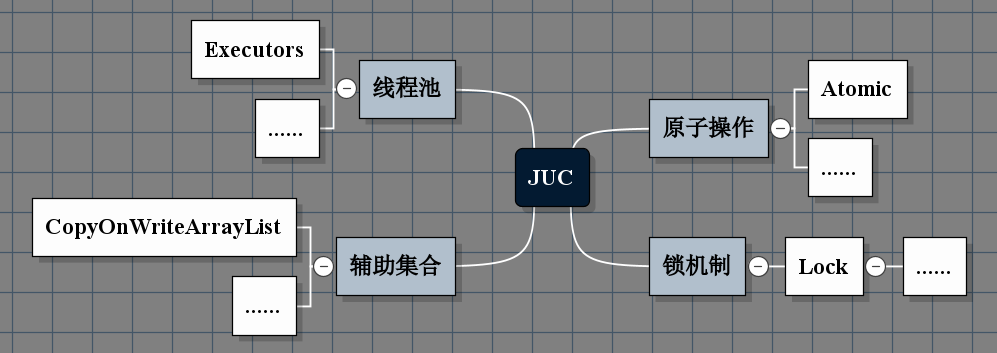 JUC-阿里云开发者社区