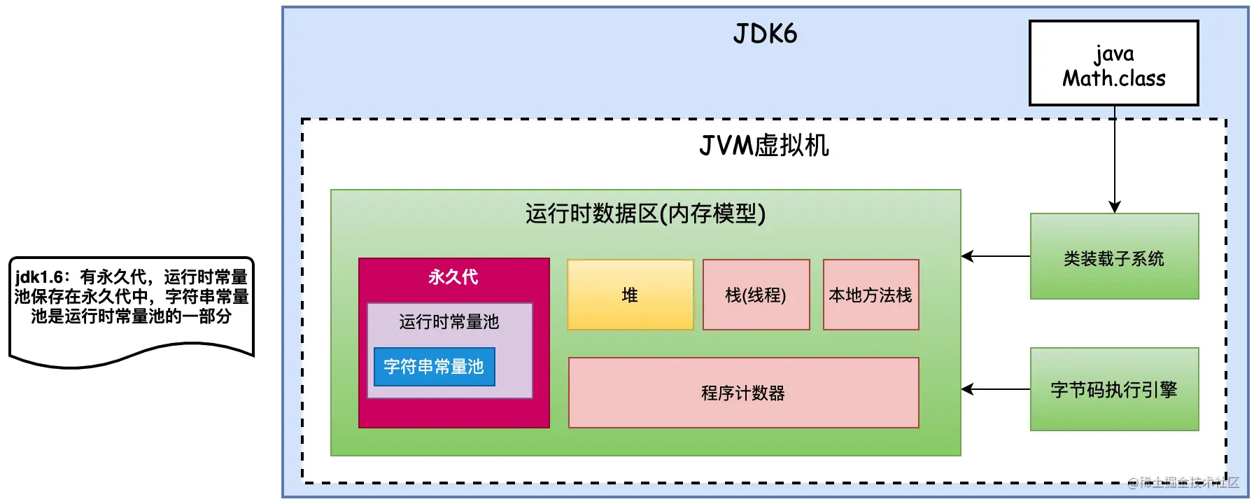 JVM内存-阿里云开发者社区