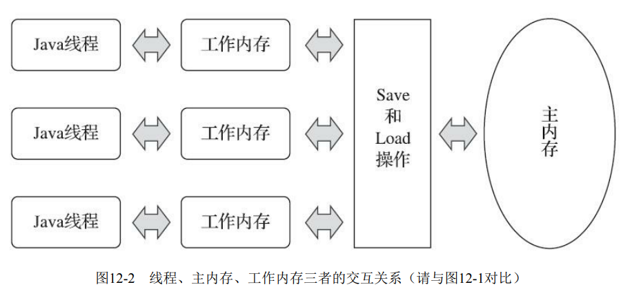 JVM并发-阿里云开发者社区
