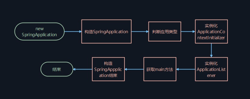 Newspringapplication 阿里云开发者社区