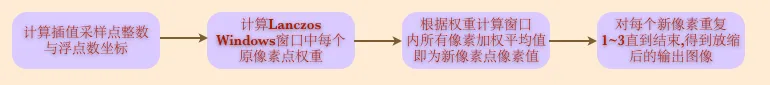 Java图像处理中使用Lanczos采样算法实现图像放缩-开发者社区-阿里云