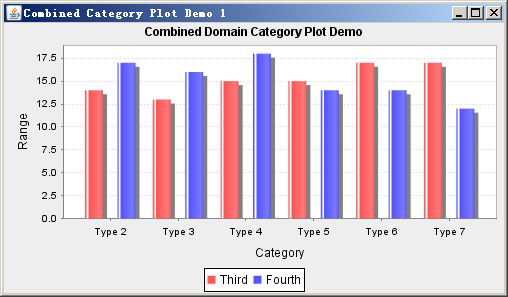 【gloomyfish】Box zoom on Category Plot in JFreeChart-阿里云开发者社区