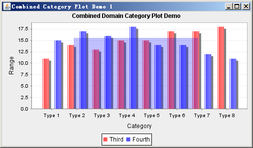 【gloomyfish】Box zoom on Category Plot in JFreeChart-阿里云开发者社区