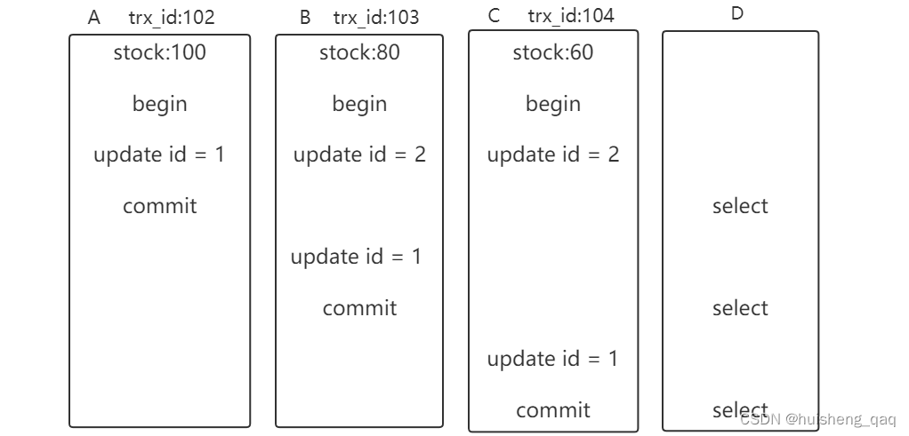 MySQL MVCC基于undolog与ReadView的实现原理-开发者社区-阿里云