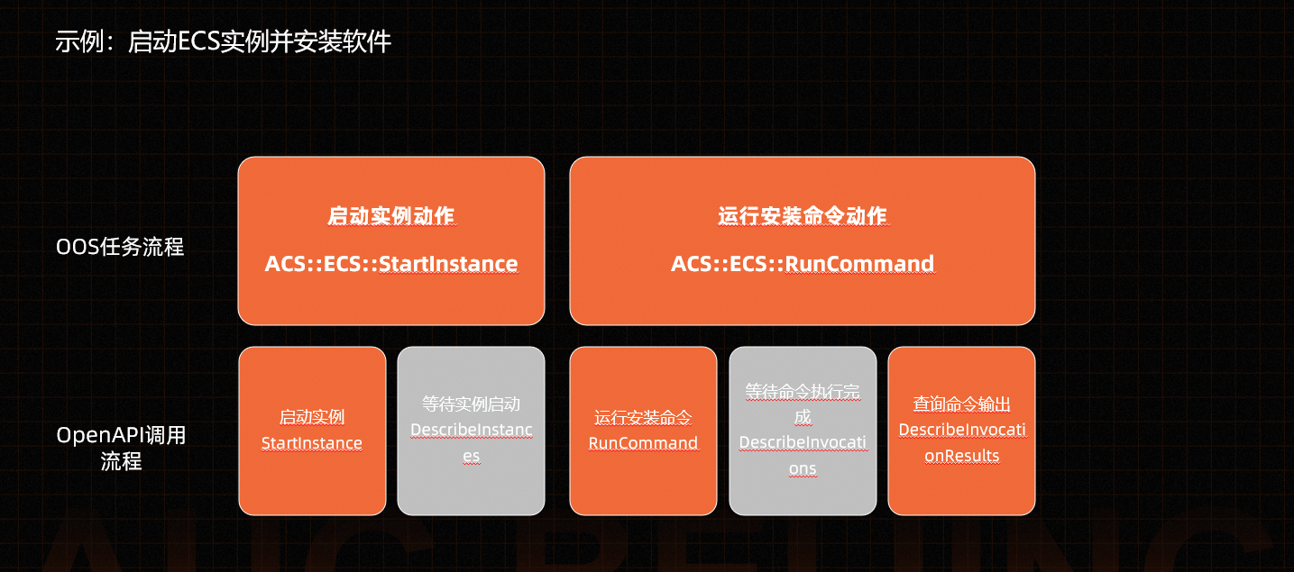 ECS系统如何高效运维|开发者分享会-阿里云开发者社区