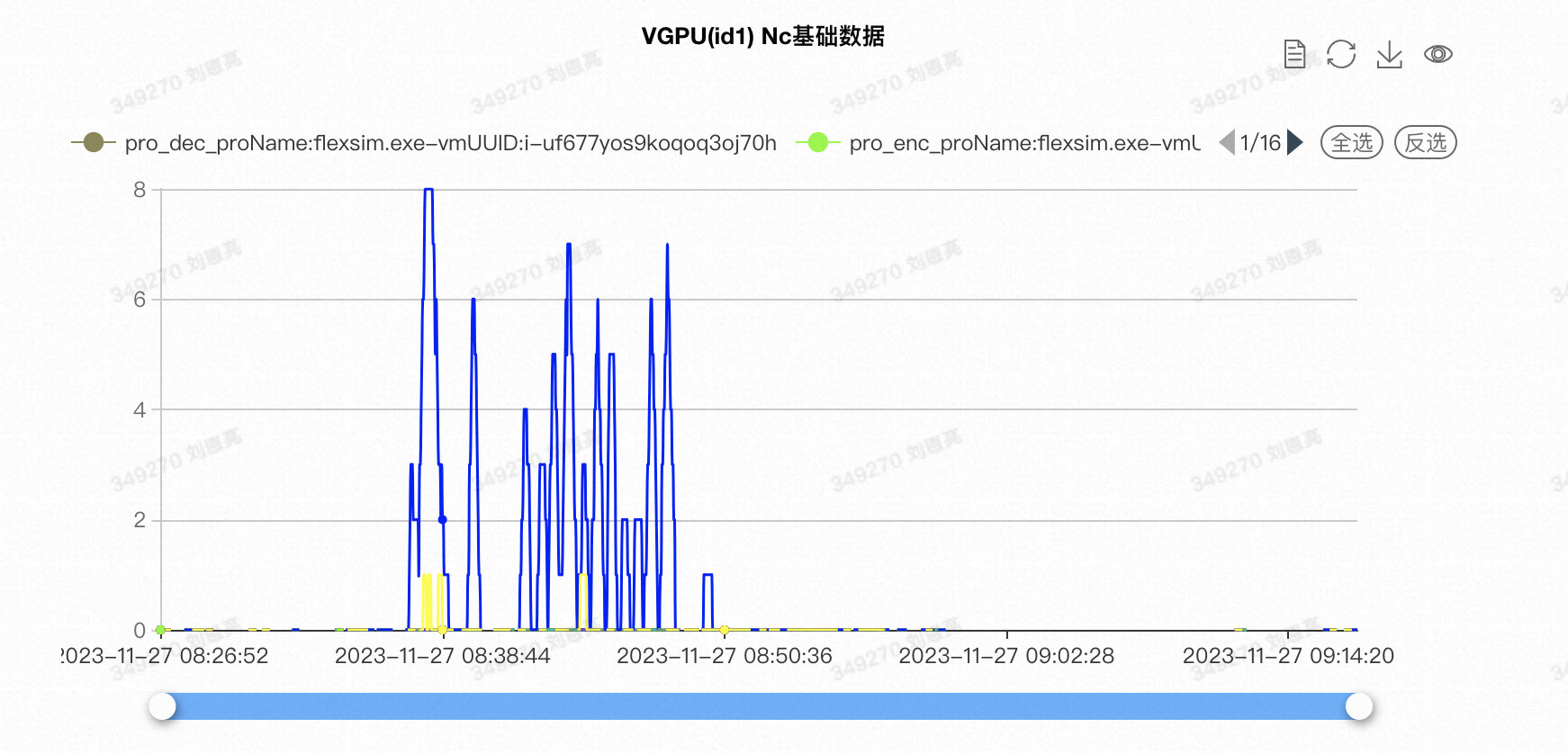 GPU实例使用--vGPU资源利用率的提升、监控与告警的实现-阿里云开发者社区