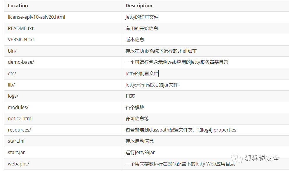 中间件常见漏洞之Jetty-阿里云开发者社区