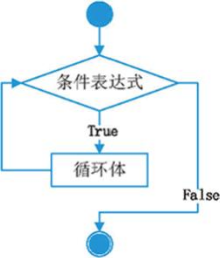 python基础 3-阿里云开发者社区