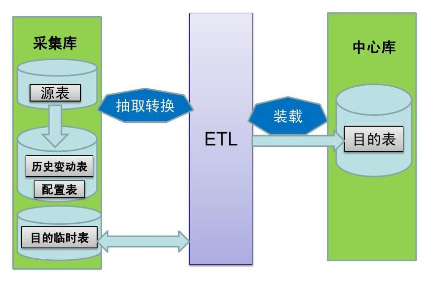手把手教你选对ETL工具：从理解到实战的完整指南-阿里云开发者社区