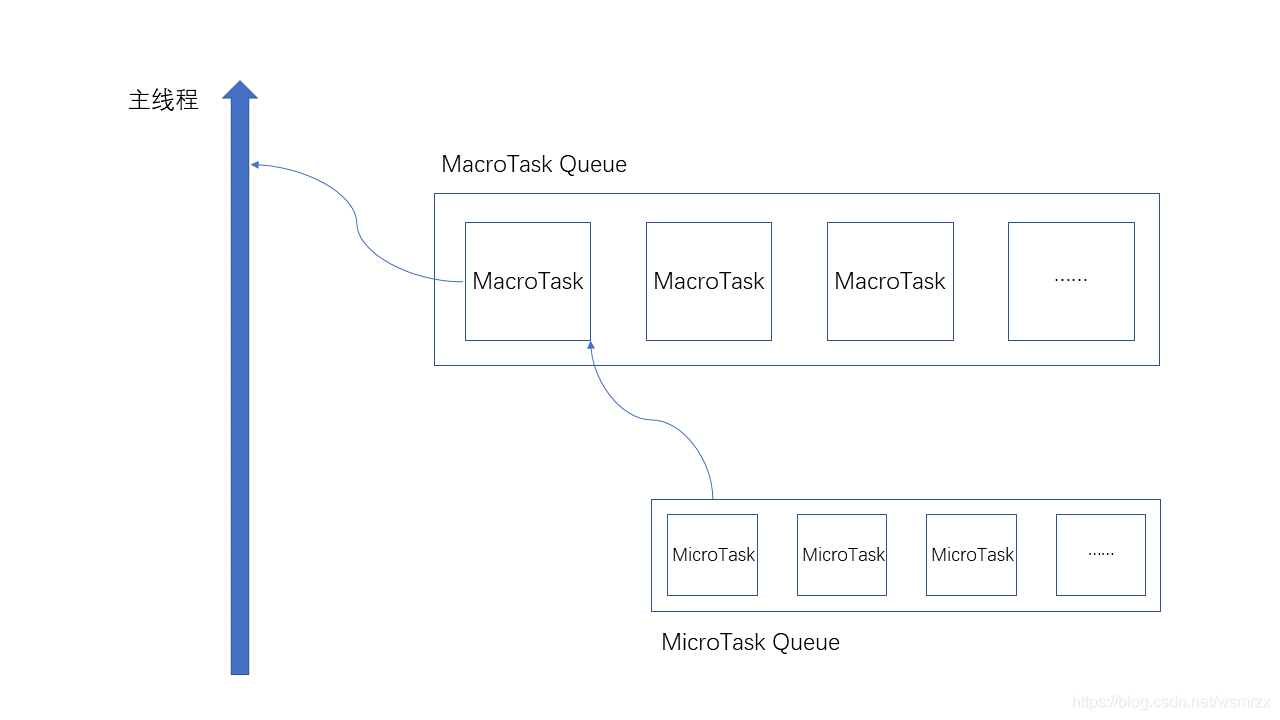 JavaScript学习笔记(六) 异步问题-阿里云开发者社区