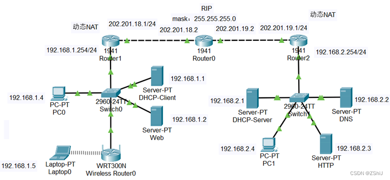 【计算机网络】—— 中小型网络构建与配置-阿里云开发者社区