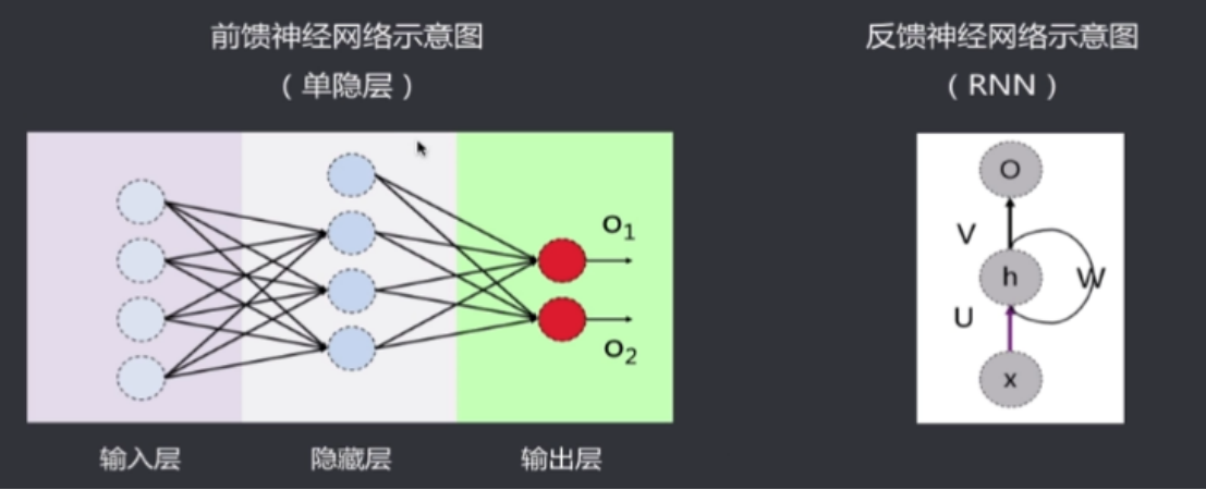 神经网络模型 学习笔记 阿里云开发者社区