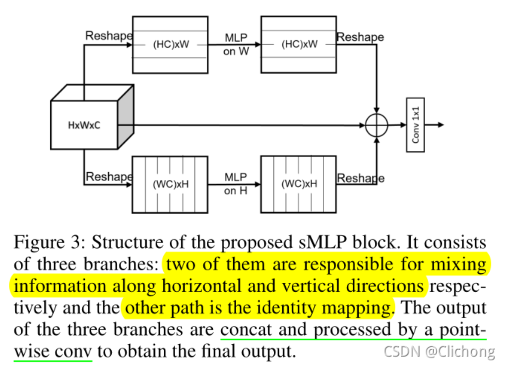 论文阅读笔记 | MLP系列——MLP部分汇总（Cycle-MLP，Hire-MLP，Sparse-MLP，ConvMLP）-阿里云开发者社区