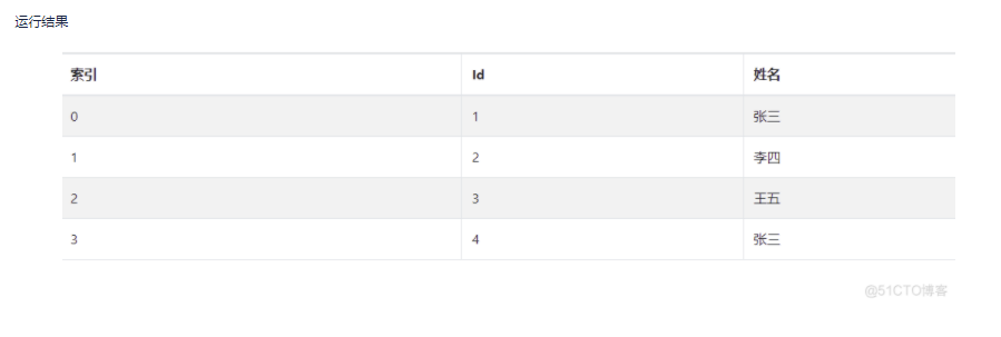 Vue课程54-了解v-for得语法-阿里云开发者社区
