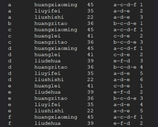 对比mysql和hive:分组,取不同组前几条记录 Explode函数的使用 阿里云开发者社区