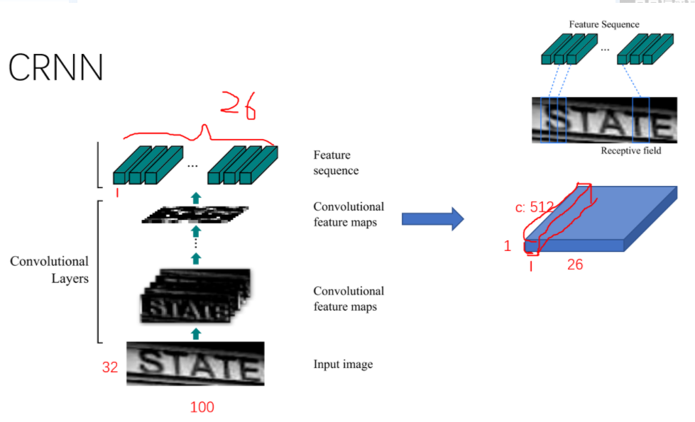 CRNN文字识别-阿里云开发者社区