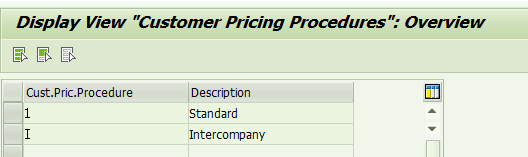 SAP SD 基础知识之定价中的条件技术(Condition Technique in Pricing)-阿里云开发者社区