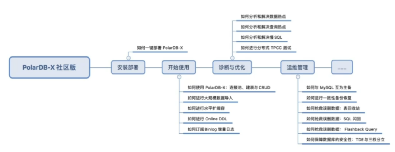 如何使用 Polardb X｜学习笔记（一） 阿里云开发者社区
