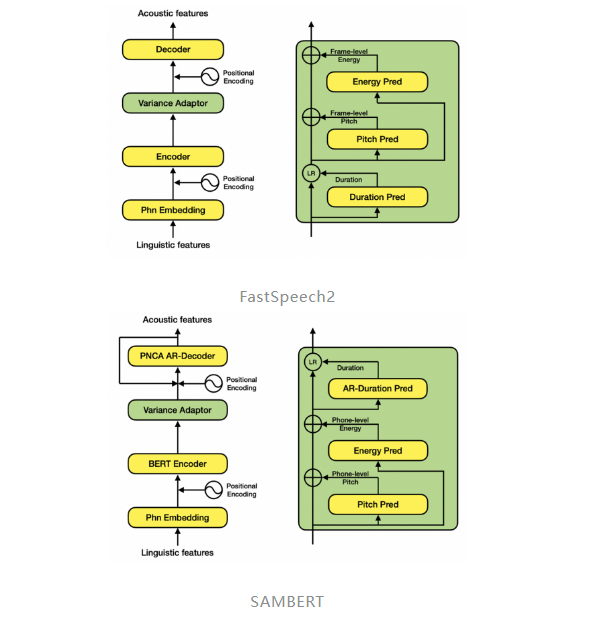 使用ModelScope开源代码KAN-TTS训练定制语音合成模型-开发者社区-阿里云