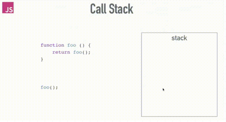 「EventLoop」图文并茂-带你完全搞懂事件循环♻️-阿里云开发者社区