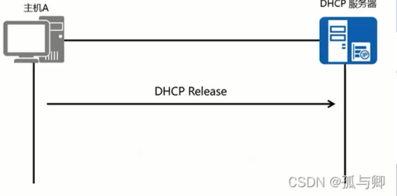 什么是DHCP（接口模式+全局模式）-阿里云开发者社区