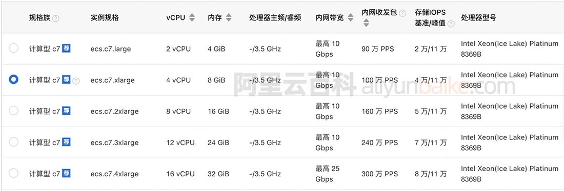 阿里云服务器c7计算型ecs.c7.large实例2核4G配置性能评测-阿里云开发者社区