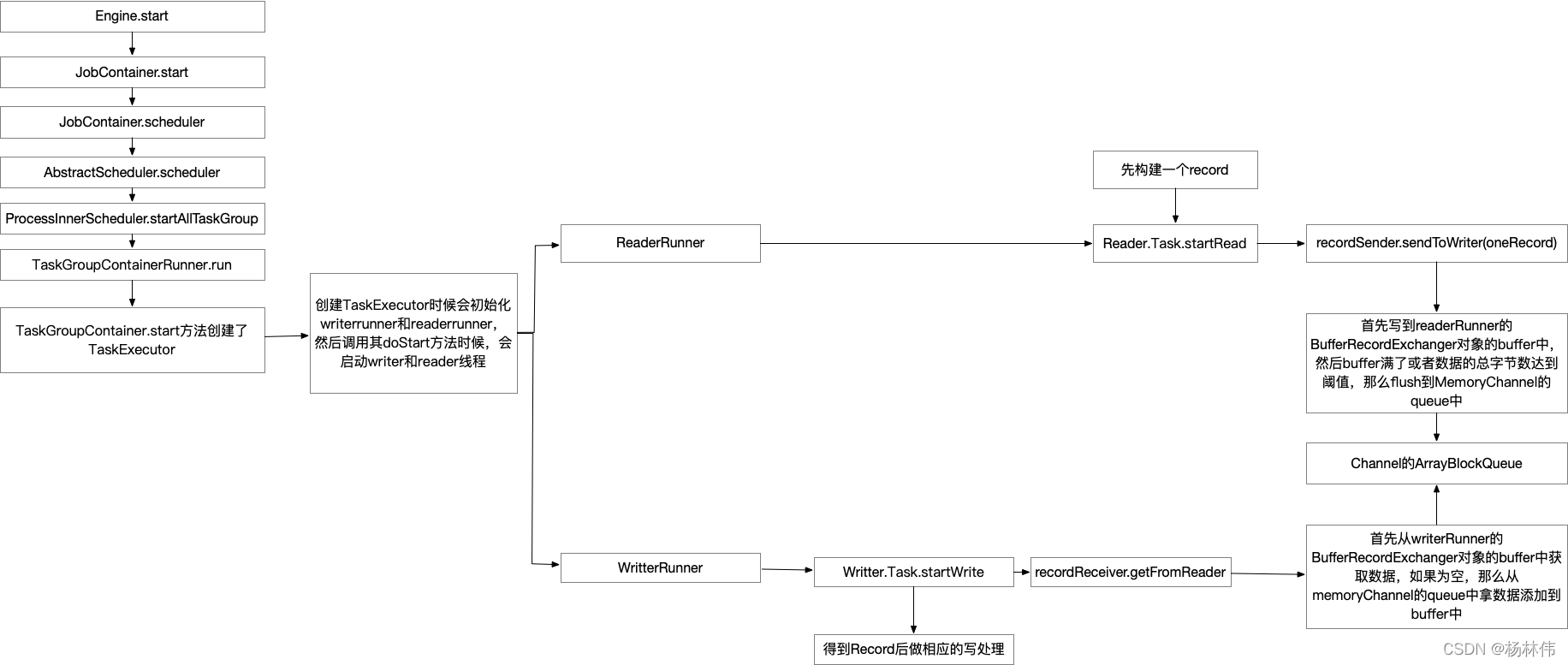 DataX入门深度解析其核心原理架构与执行流程-开发者社区-阿里云