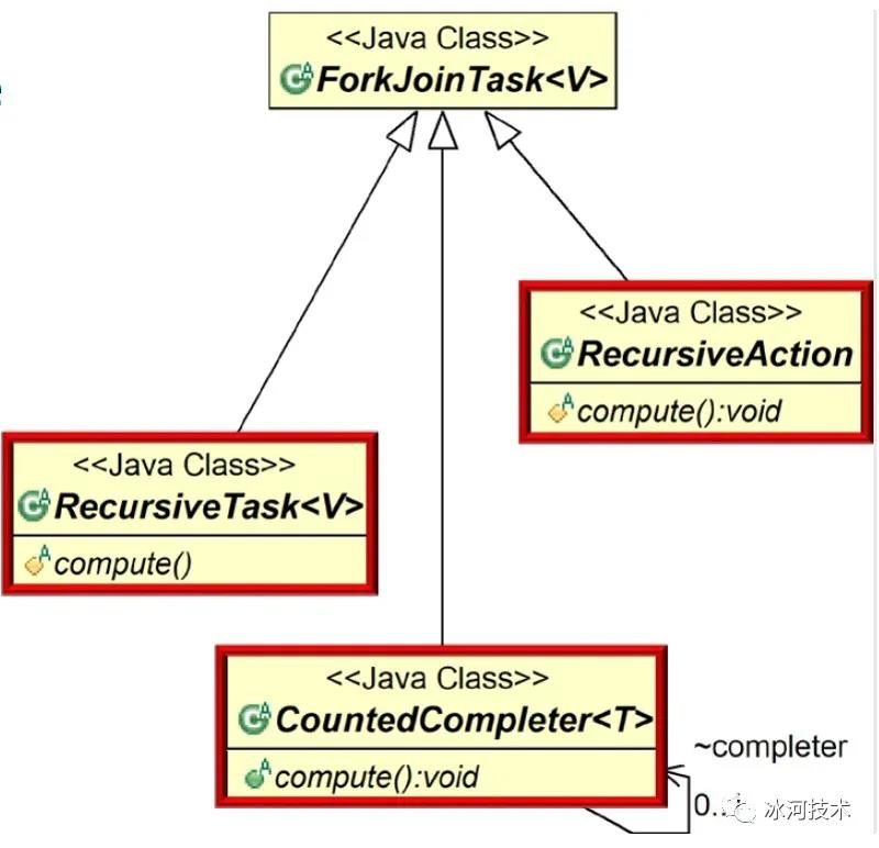 深入解析Java ForkJoin分治原理与工作窃取算法-开发者社区-阿里云