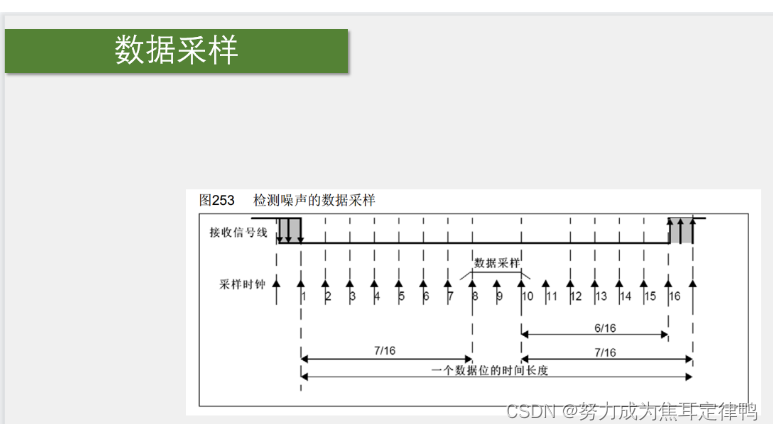Stm32usart串口外设内含:1usart简介2usart基本结构3数据帧4起始位侦测5数据采样6波特率发生器