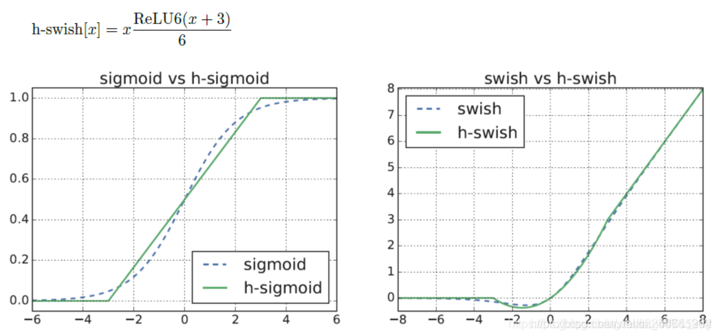 详解轻量级网络MobileNetV3结构原理与PyTorch完整实现-开发者社区-阿里云