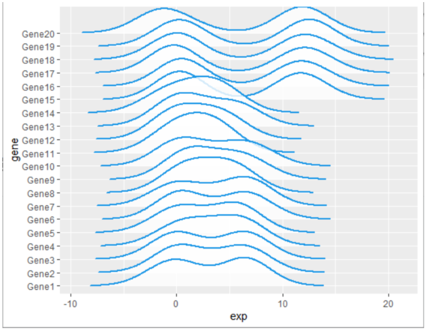 R实战 | 山脊图(ridgeline plot)-阿里云开发者社区