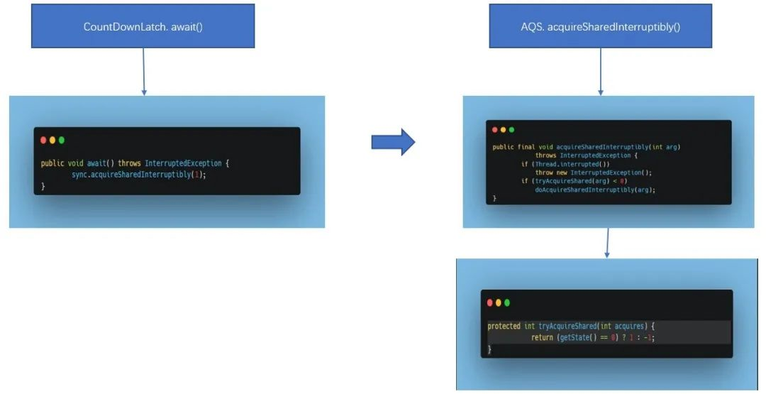 CountDownLatch原理浅析-阿里云开发者社区