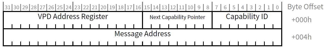 PCIe VPD核心机制详解从数据结构到硬件能力结构与读写方法-开发者社区-阿里云