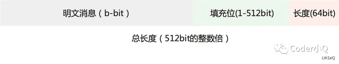 【密码学】一文读懂SHA-1-阿里云开发者社区