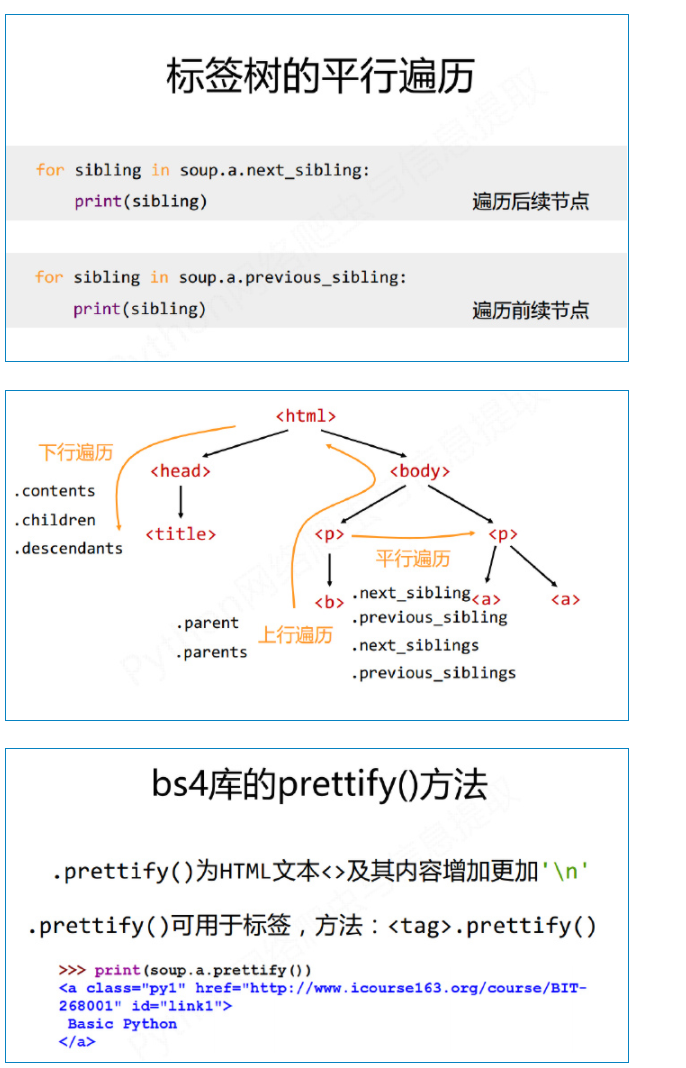 python编程-22：BeautifulSoup库入门-阿里云开发者社区