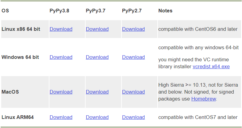 比 Python 快得吓人，PyPy 极简入门-阿里云开发者社区
