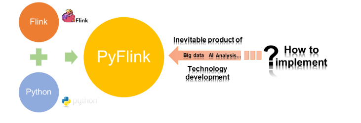 用Python进行实时计算——PyFlink快速入门-阿里云开发者社区
