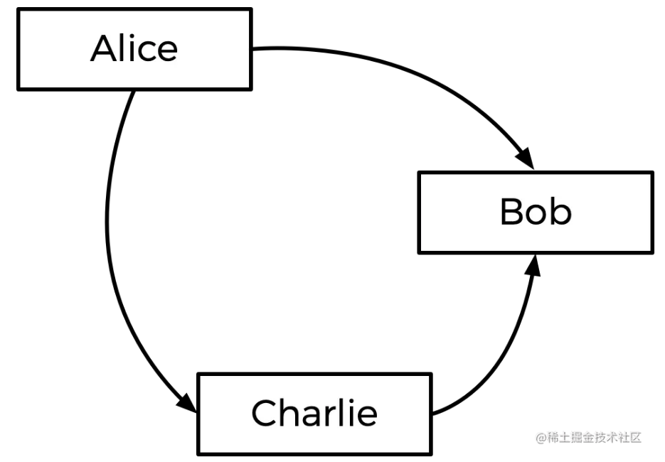 【CS50x】 Tideman 题解（上）-阿里云开发者社区