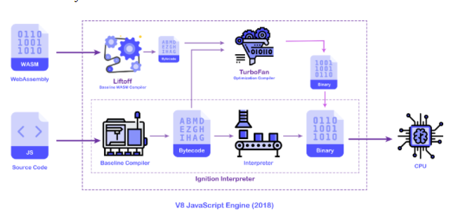 建设下一代 Web 开放技术——WebContainer-阿里云开发者社区