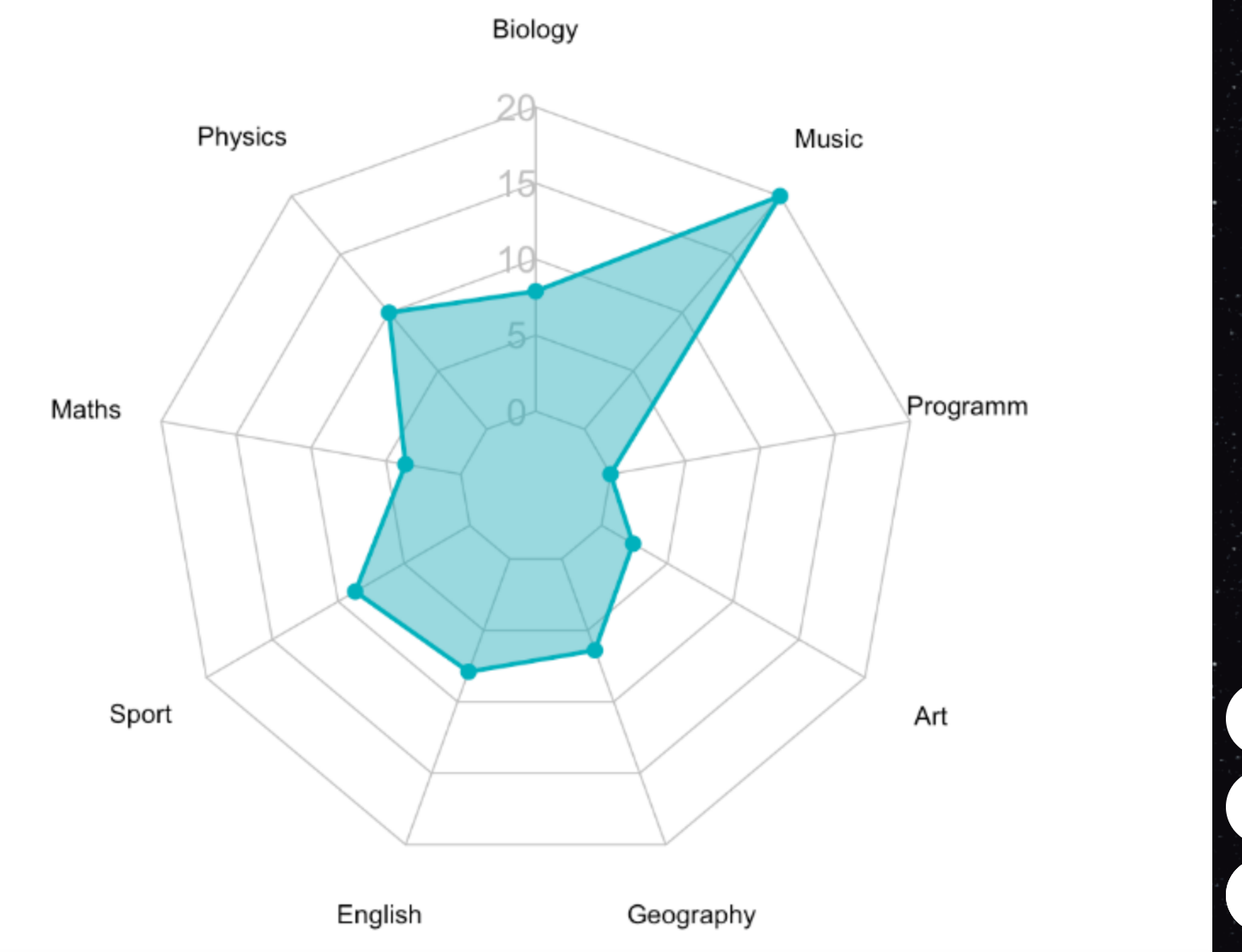 R实战| 雷达图(Radar Chart)-阿里云开发者社区