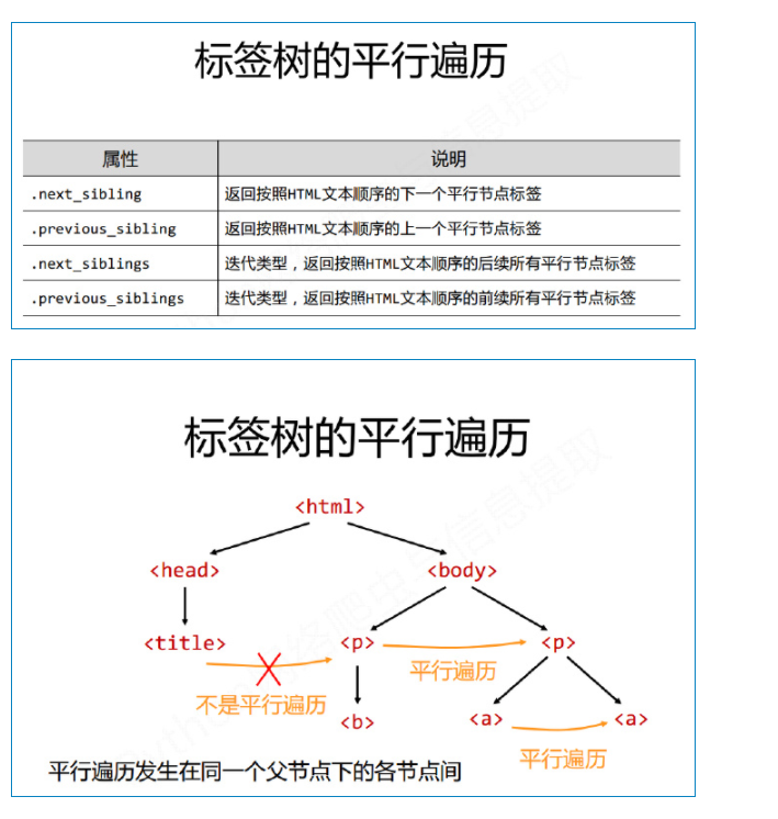 python编程-22：BeautifulSoup库入门-阿里云开发者社区