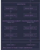 Netty Pipeline详解！-阿里云开发者社区