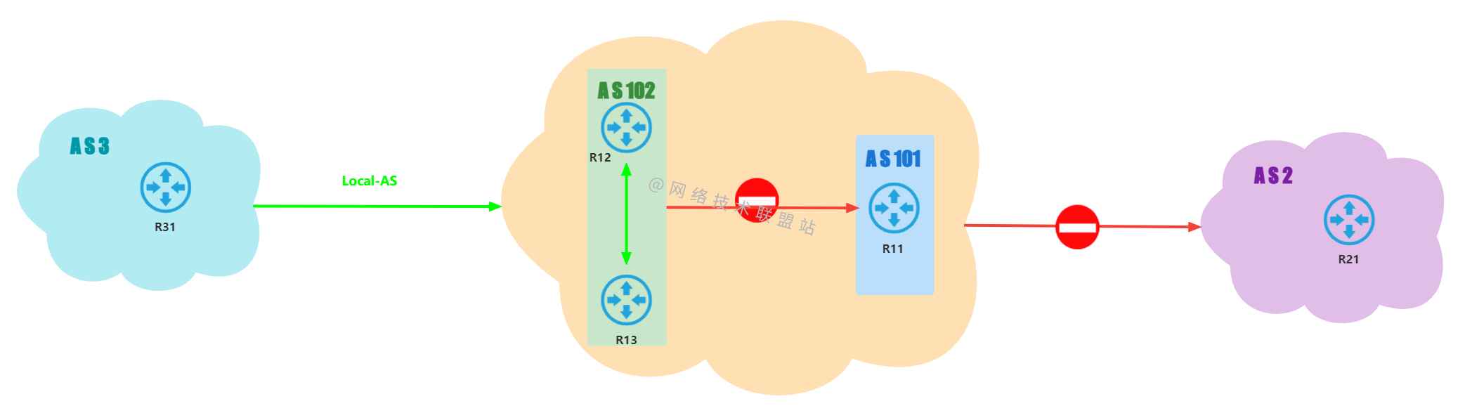BGP动态路由原理选路状态消息与策略详解-开发者社区-阿里云