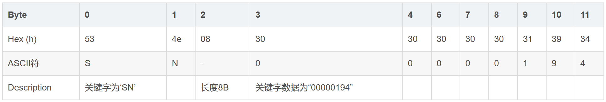 PCIe VPD (Vital Product Data) 介绍-阿里云开发者社区