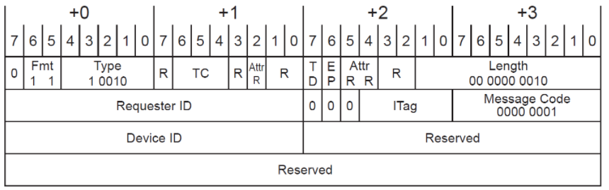 PCIe地址转换服务（ATS）详解2-阿里云开发者社区