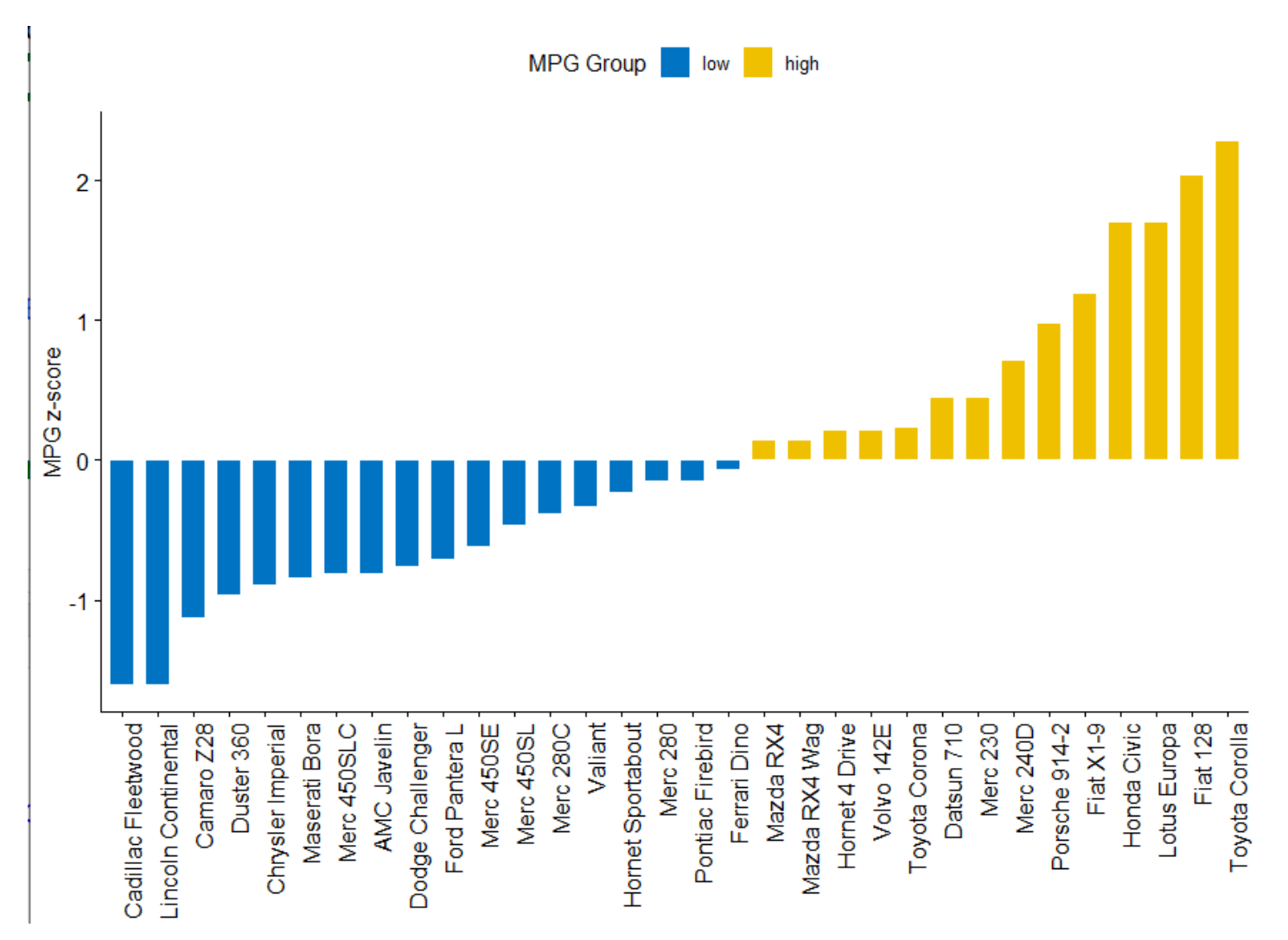 ggpubr|让数据可视化更加优雅（下）-阿里云开发者社区