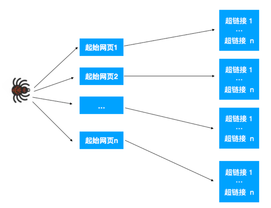 图文详解 DFS 和 BFS | 算法必看系列知识二十四-阿里云开发者社区