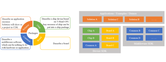 平头哥剑池CDK端云一体IoT集成开发环境-开发者社区-阿里云